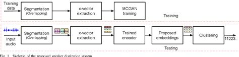 figure 1 from meta learning with latent space clustering in generative adversarial network for