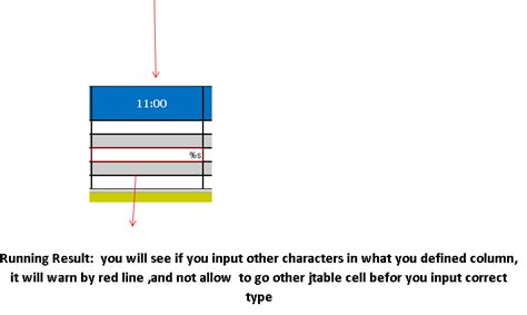 Java How To Prevent Typing Characters Except Numbers In Jtable Cells