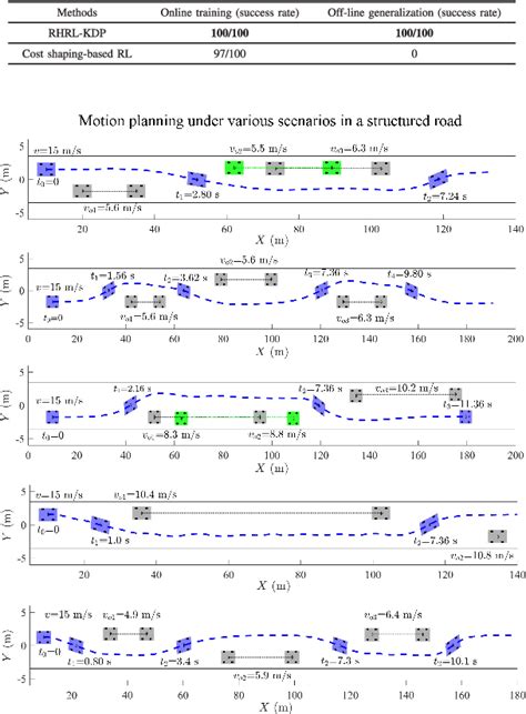 figure 9 from receding horizon reinforcement learning approach for kinodynamic motion planning