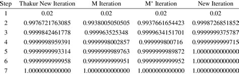 comparison of the new method to other methods for suzuki generalized download scientific
