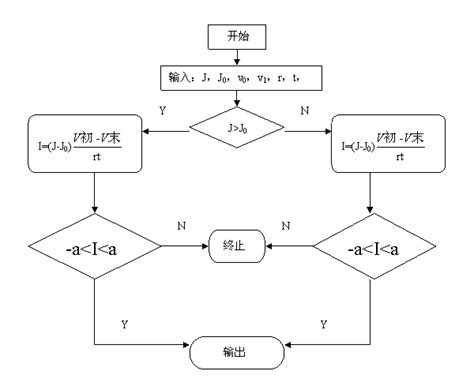 用matlab如何写流程图相应程序 流程图如下 百度知道