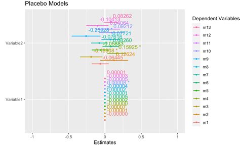 reordering forested model variables in sjplot with plot models r stack overflow