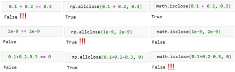numpy illustrated the visual guide to numpy by lev maximov better programming dec 2020