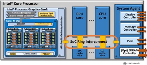 Intel Cpu Architecture Block Diagram