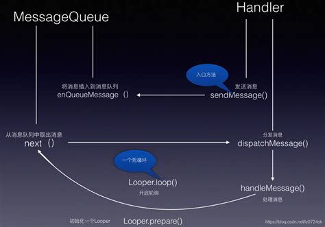 android——handler详解 android handler csdn博客