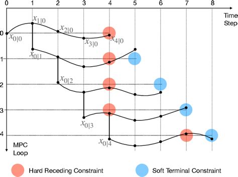 figure 1 from safe nonlinear model predictive control using a learned approximate control