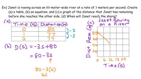 The Functions Of Multiple Representations