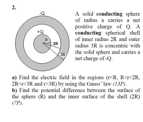 Solved 2 C A Solid Conducting Sphere Of Radius A Carries A Chegg
