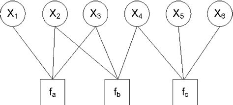 figure 1 from introducing belief propagation in estimation of distribution algorithms a