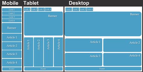How To Create A Responsive Web Design Web Template Design Web