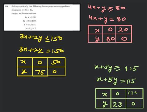 29 Solve Graphically The Following Linear Programming Problem Maximise