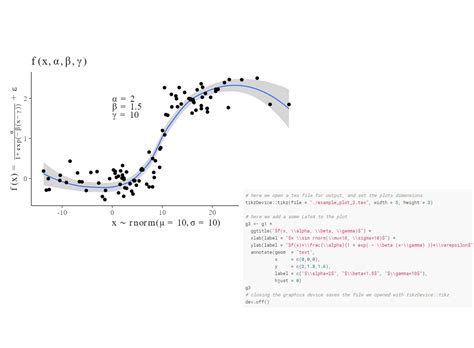 Latex Labels For Ggplot Graphs Data Science Studio