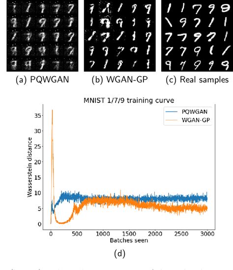 figure 11 from hybrid quantum classical generative adversarial network for high resolution image