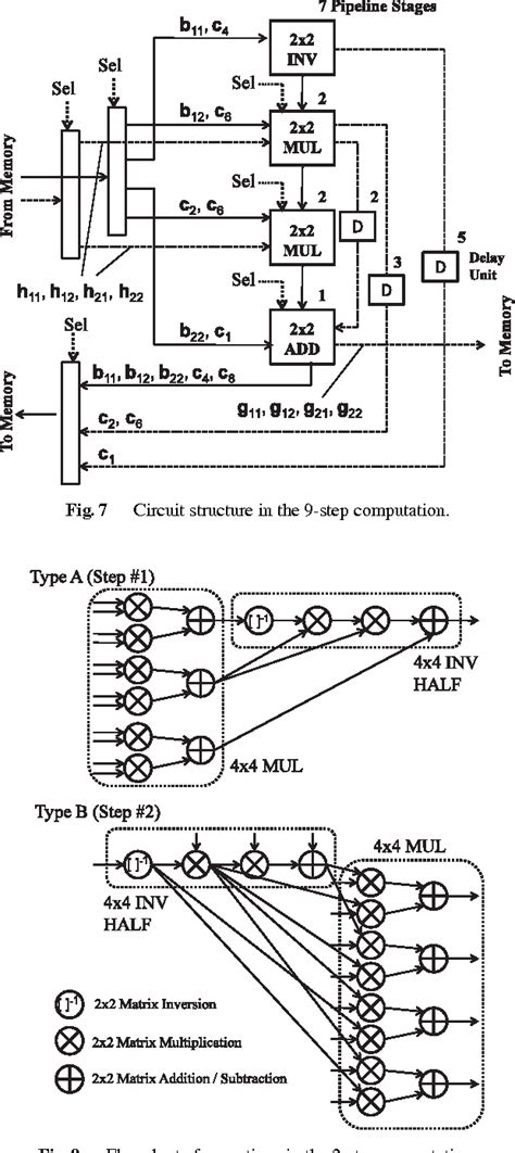 figure 1 from vlsi implementation of a scalable pipeline mmse mimo detector for a 4×4 mimo ofdm