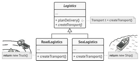 design patterns in c tae