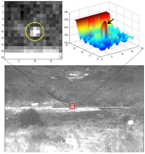 sensors free full text high speed incoming infrared target detection by fusion of spatial