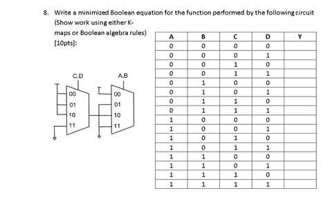 solved write a minimized boolean equation for the function