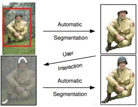 opencv：图像分割、阈值分割、全阈值分割、自适应阈值分割、otsu 阈值 大津法 、分水岭算法、grabcut算法 opencv 局部阈值分割 csdn博客