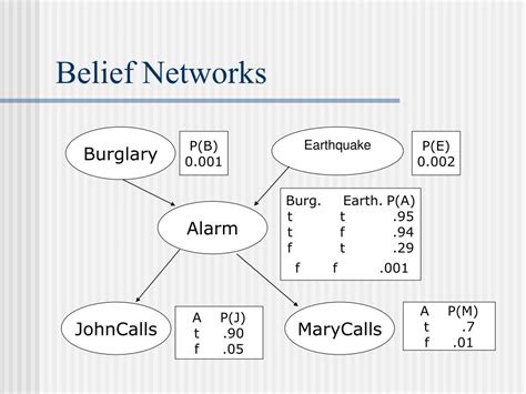 ppt bayesian belief network powerpoint presentation free download id 5572512