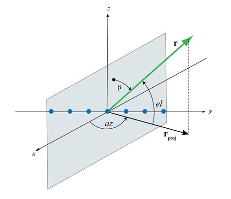 spherical coordinates matlab and simulink mathworks 中国