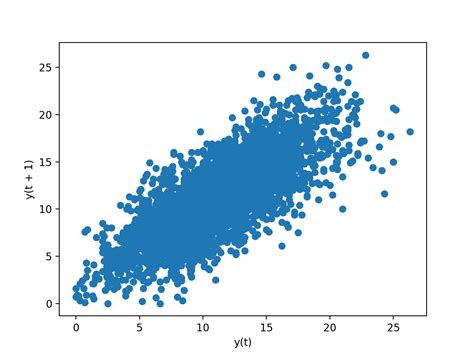 python时间序列动图 python时间序列画图plot总结 csdn博客