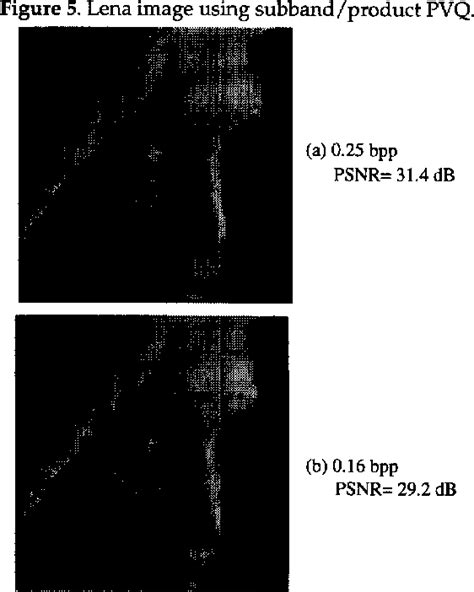 Table 1 From Image Coding Using Pyramid Vector Quantization Of Subband