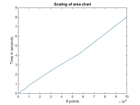 performance scaling mike on matlab graphics matlab and simulink