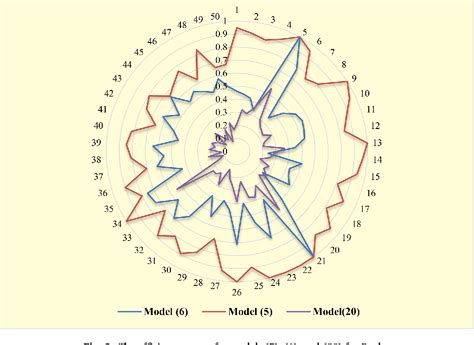 [pdf] a robust cross efficiency data envelopment analysis model with undesirable outputs