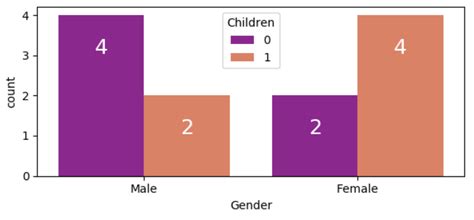python seaborn countplot with frequencies hot sex picture