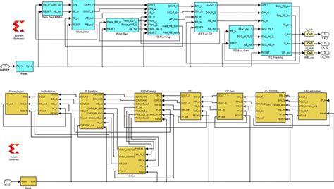 ofdm transceiver block diagram top transmitter bottom receiver download scientific diagram