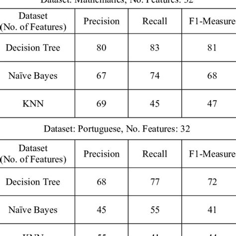 prediction accuracy with feature selection hybrid method download scientific diagram