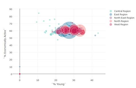 Bubble Plots In R With Plotly David Ten