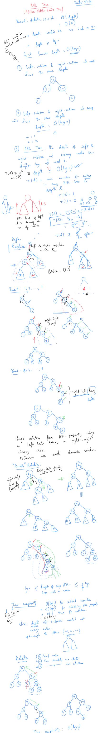 cs21003 algorithms i spring 2021