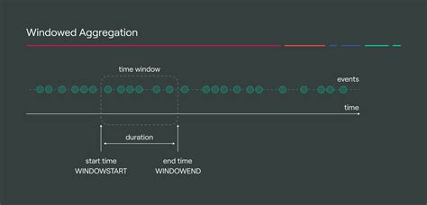 Unifying Real Time Data Processing Kafka Spark And ClickHouse