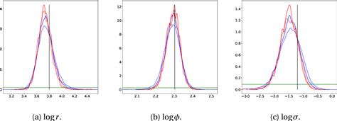 figure 1 from accelerating delayed acceptance markov chain monte carlo algorithms semantic scholar