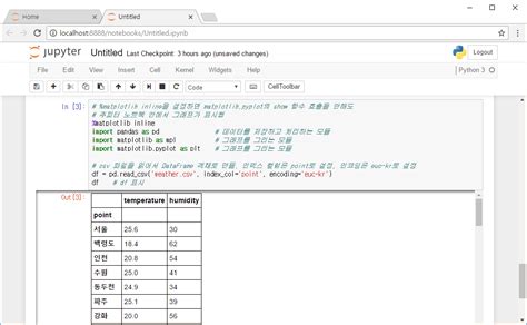 파이썬 코딩 도장 46 4 데이터로 그래프 그리기