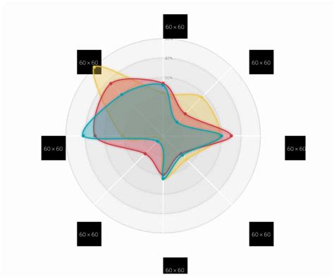 Javascript D3 Js Radar Chart With Images As Labels Stack Overflow