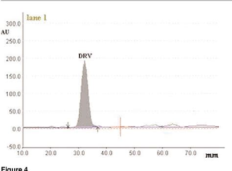 figure 4 from a simple and sensitive hptlc method for quantitative analysis of darunavir