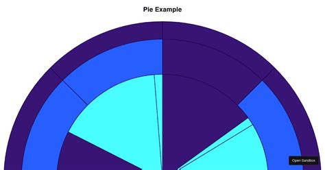 React Chartjs 2 Example Forked Codesandbox
