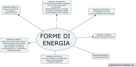 Mappe Elementari Per Non Perdersi Più Scienze Quinta Forme Di Energia