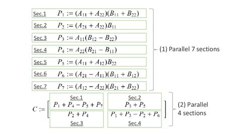 parallelized strassen algorithm download scientific diagram