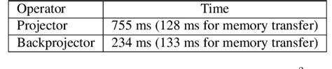 table 1 from gpu implementation of a 3d bayesian ct algorithm and its application on real foam
