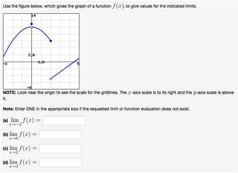 solved use the figure below which gives the graph of a