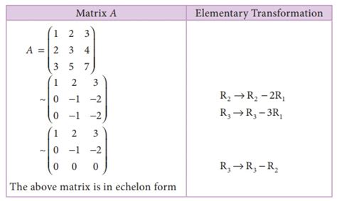 rank of a matrix solved example problems