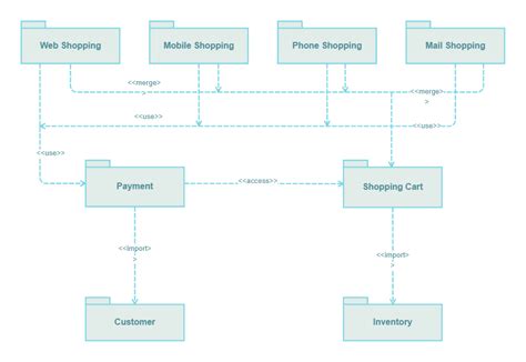 Online Shopping Package Diagram EdrawMax Template