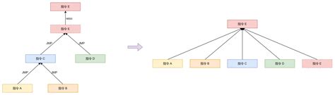 ida python 使用总结 csdn博客