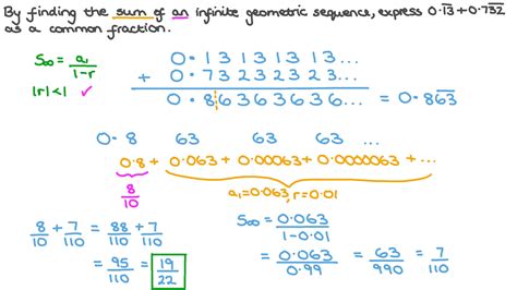 question video finding the sum of an infinite geometric sequence by converting recurring