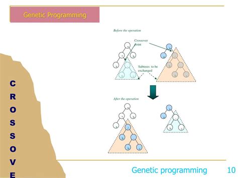 ppt parallel genetic programming powerpoint presentation free download id 4205157