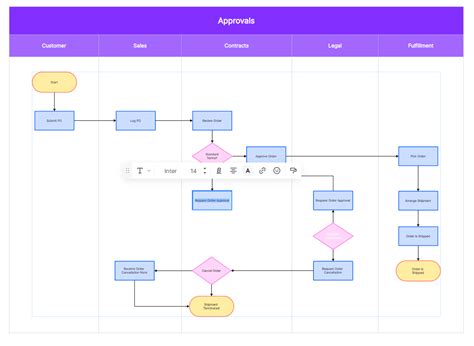Online Swimlane Flowchart Maker Optimize Process Visualization