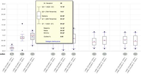 Npm Chartjs Chart Box And Violin Plot Sisge Skypack